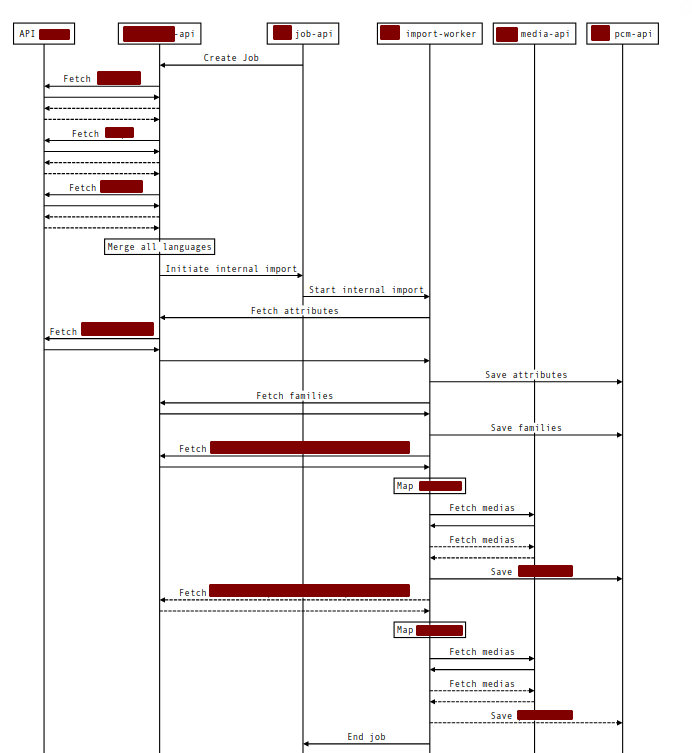 15 Plantuml Sequence Diagram Order Robhosking Diagram