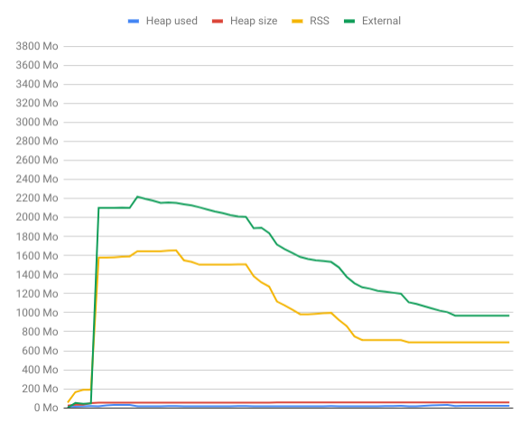 S3 Upload file with stream takes a lot of memory · Issue #2552 · aws ... S3 Upload file with stream takes a lot of memory · Issue #2552 · aws ...