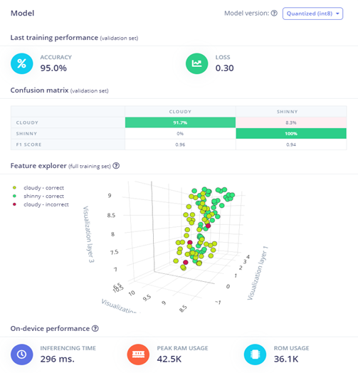 GitHub - CJZhen96/NN-based-Weather-Classification-on-STM32