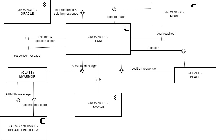 GitHub - SKSUB/Exp_robotics_lab_1