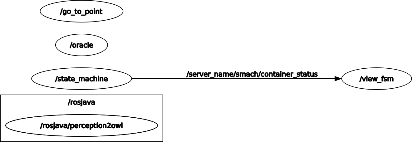 Github Sksub Exp Robotics Lab 1
