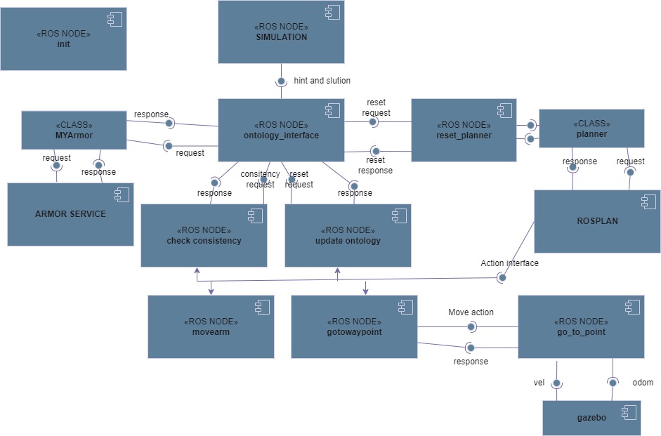 GitHub - SKSUB/Exp_robotics_lab_2