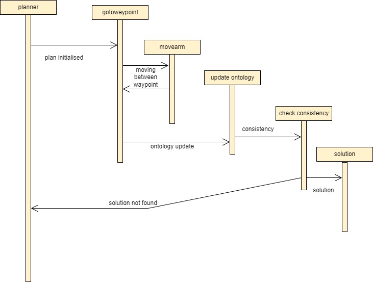 GitHub - SKSUB/Exp_robotics_lab_2