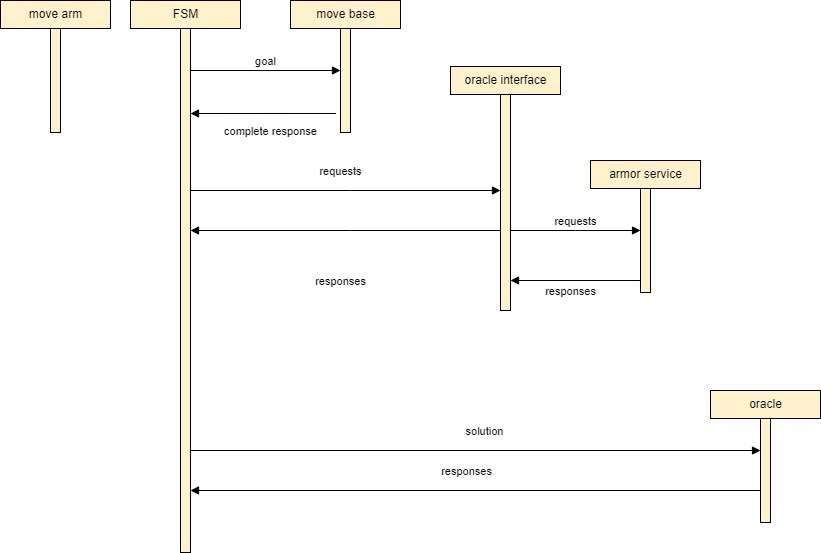 GitHub - SKSUB/Exp_robotics_lab_3
