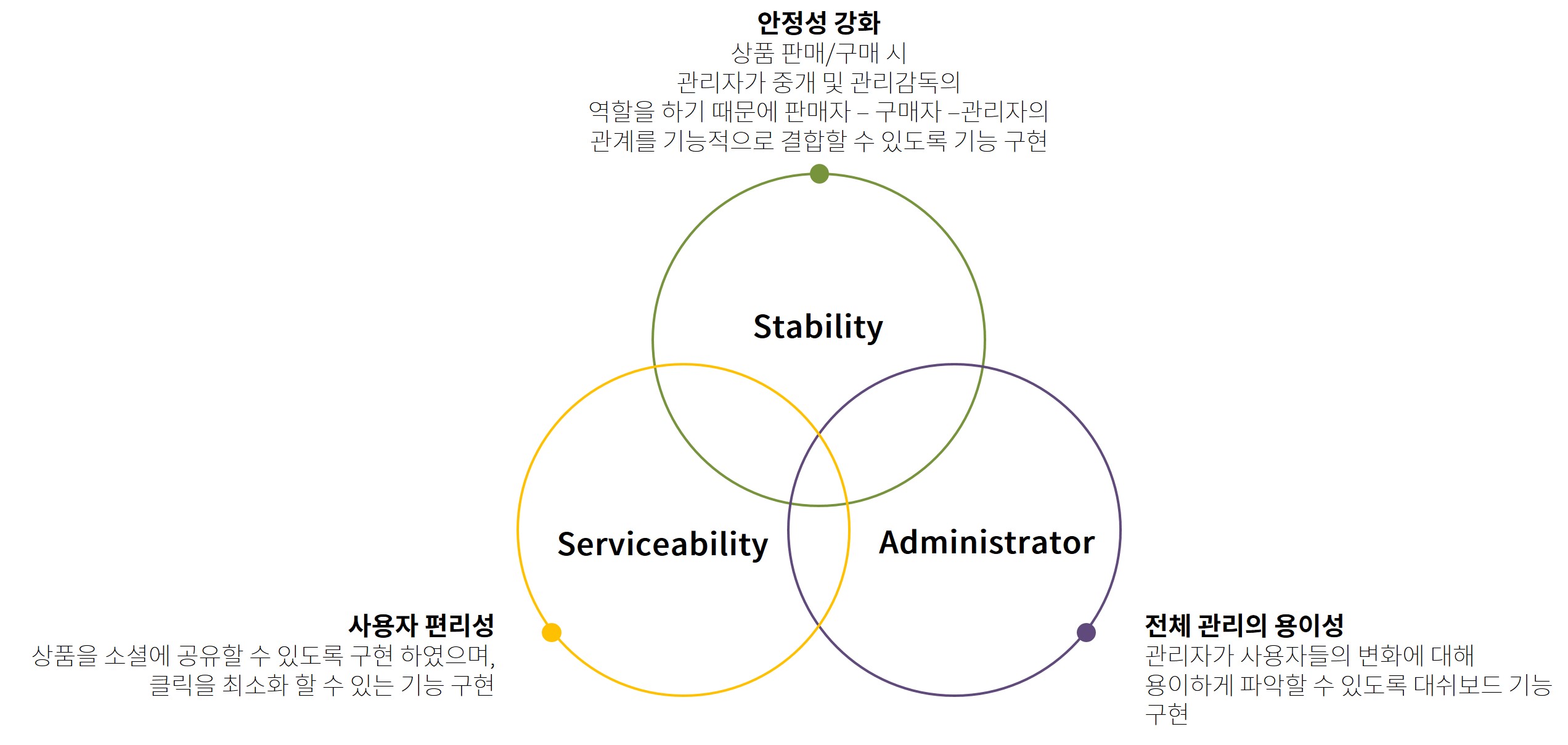 GitHub - eunsunny/portfolio1: Team Project