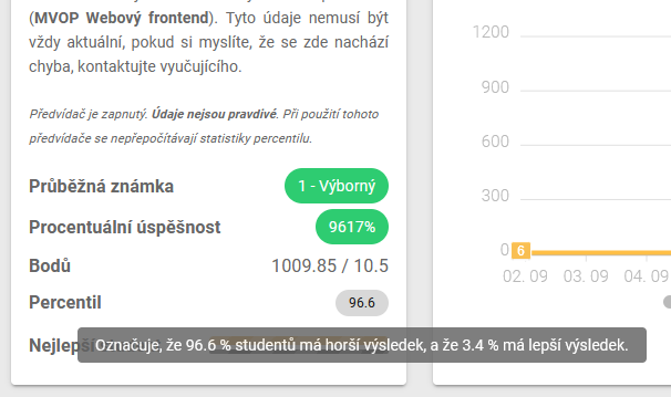 [WEB] nesmyslné zobrazování percentilu · Issue #108 · ssps-cajthaml/issues · GitHub