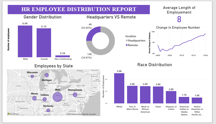 GitHub - DBan06/SQL_PowerBi_HR_Data_Analysis