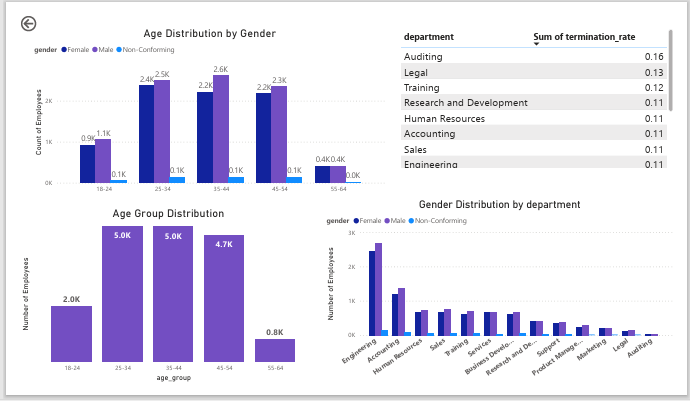 GitHub - DBan06/SQL_PowerBi_HR_Data_Analysis