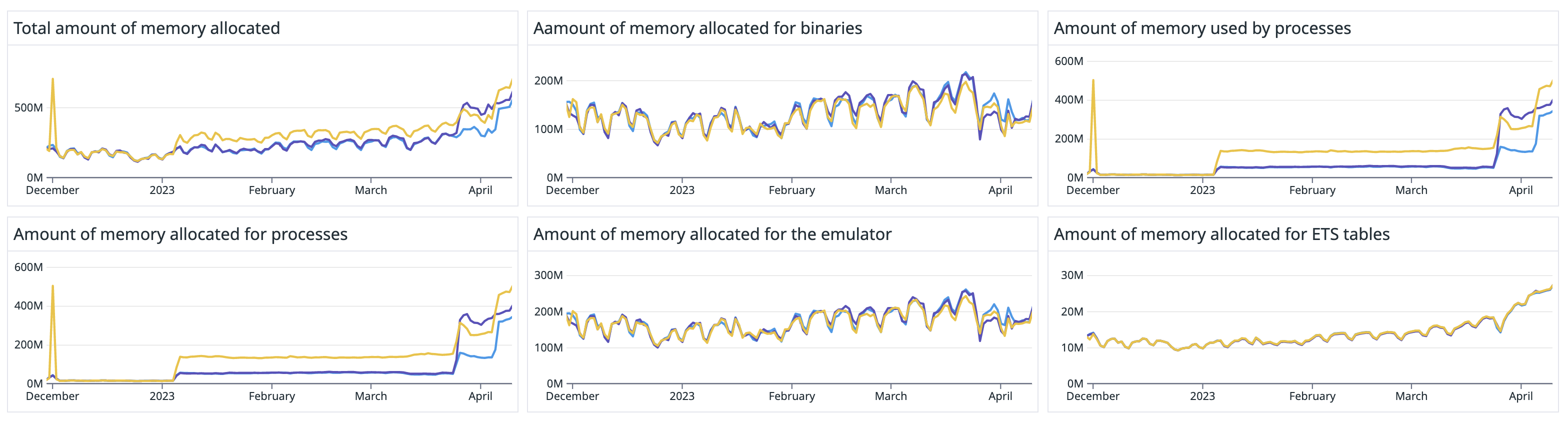 High CPU usage after restart · Issue #2139 · vernemq/vernemq · GitHub