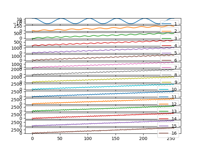 BrainFlow operations giving different results than MNE and SciPy · Issue #433 · brainflow-dev ...