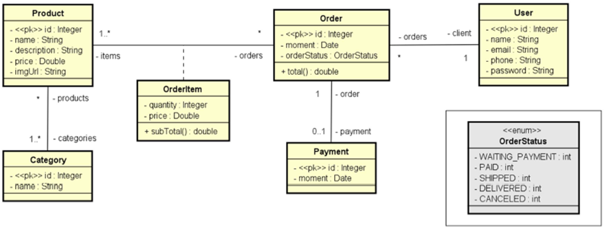 GitHub - AngeloChiarella/Spring-boot-JPA-Hibernate-PostgreSQL-Heroku