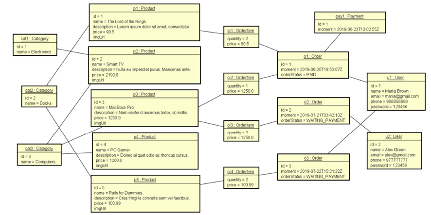 GitHub - AngeloChiarella/Spring-boot-JPA-Hibernate-PostgreSQL-Heroku