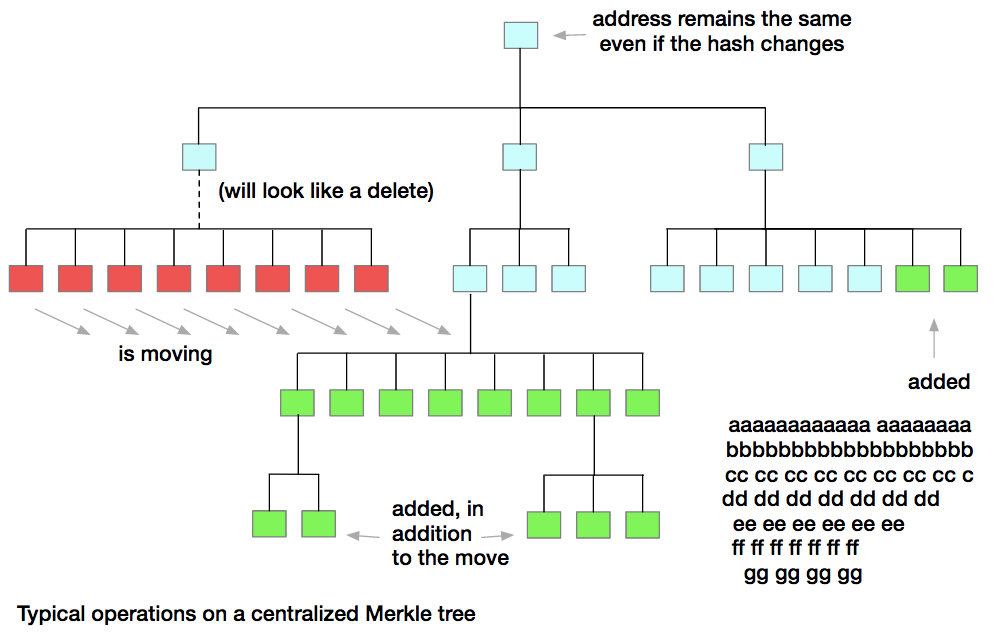 GitHub - paul-hammant/OmniGraffle_7.5_SVG_fixer: OmniGraffle SVG 7.5 ...