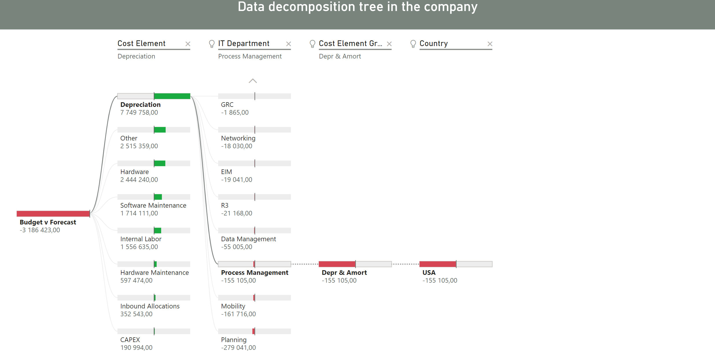 GitHub - piotek8/PowerBI_projects