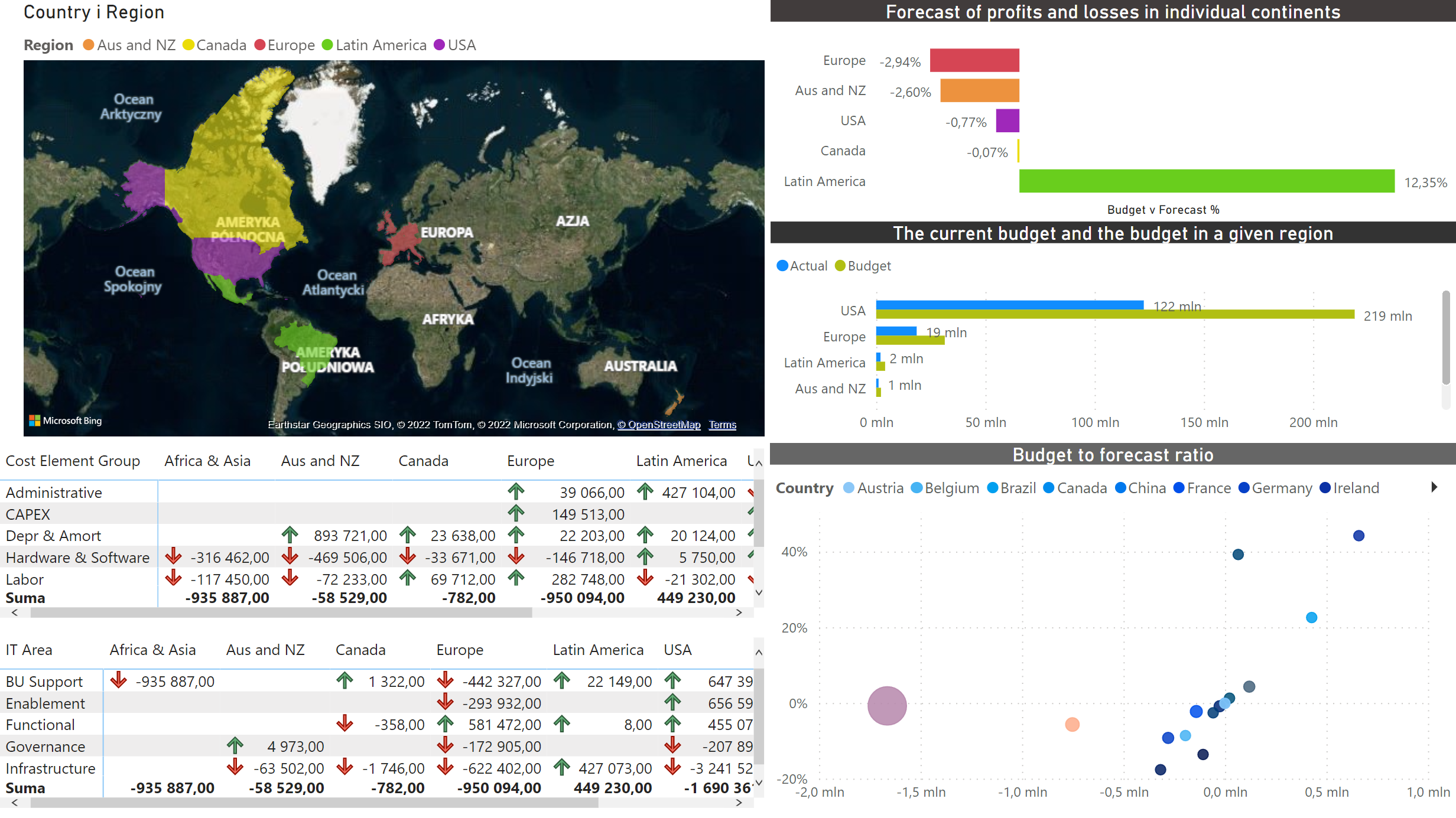 GitHub - piotek8/PowerBI_projects