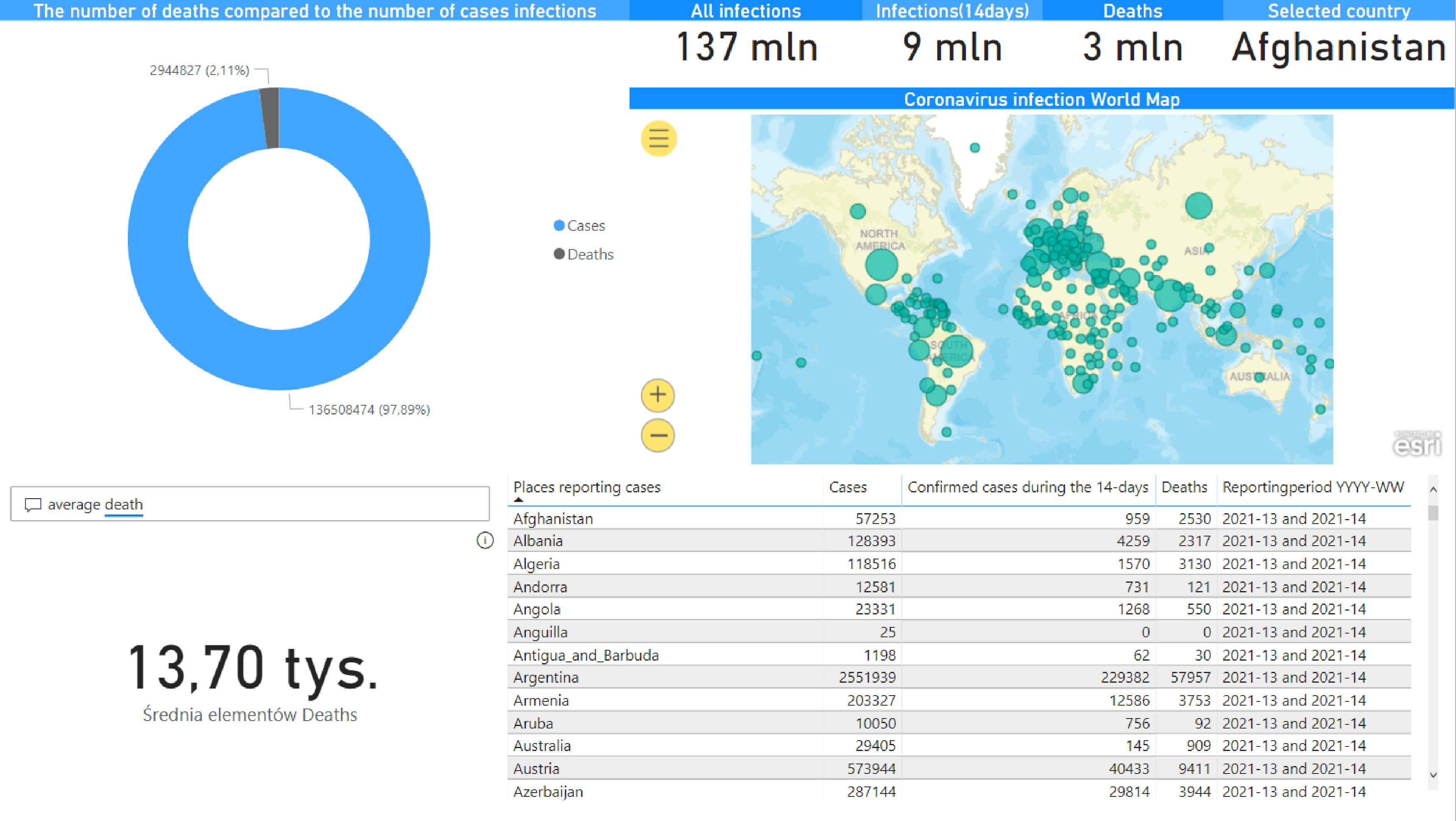 GitHub - piotek8/PowerBI_projects