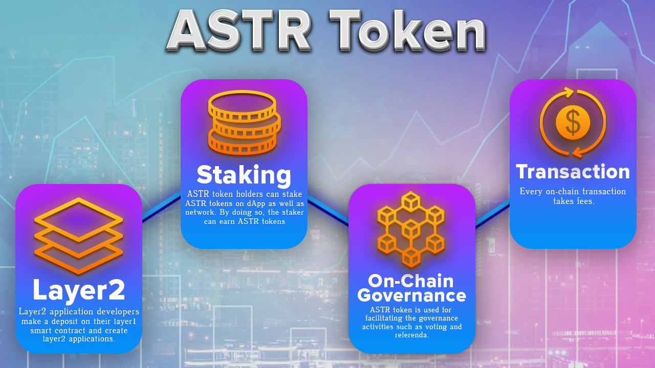 A8 - Challenge: create Astar/Shiden graphics · Issue #246 ...