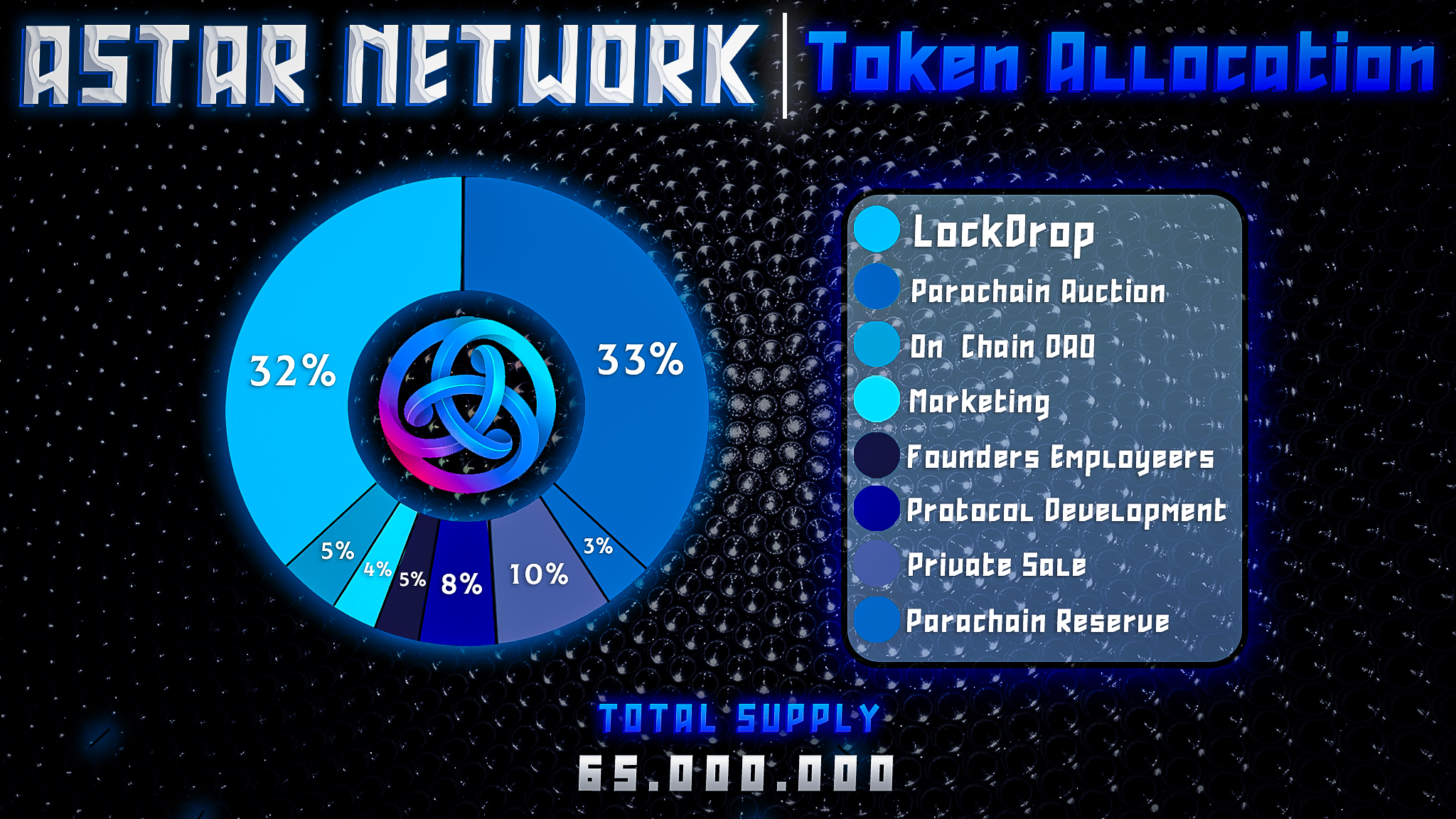 A8 - Challenge: create Astar/Shiden graphics · Issue #246 · AstarNetwork/growth-program · GitHub