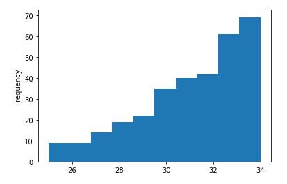 GitHub - kevinkietle/NBA-One-Possession-Fouling-Analysis: I complete a ...