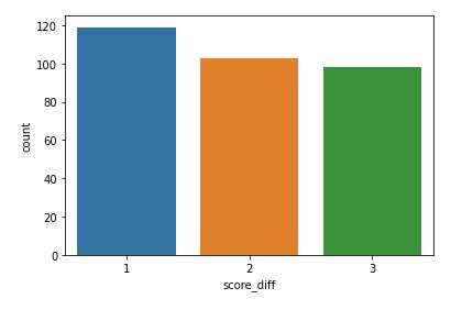 GitHub - kevinkietle/NBA-One-Possession-Fouling-Analysis: I complete a ...