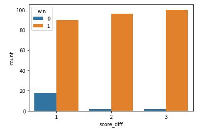 GitHub - kevinkietle/NBA-One-Possession-Fouling-Analysis: I complete a ...