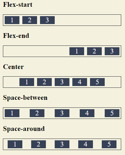 GitHub - taisdias76/Flexbox-em-CSS: Guia de estudos e projeto utilizando os conceitos de Flexbox ...