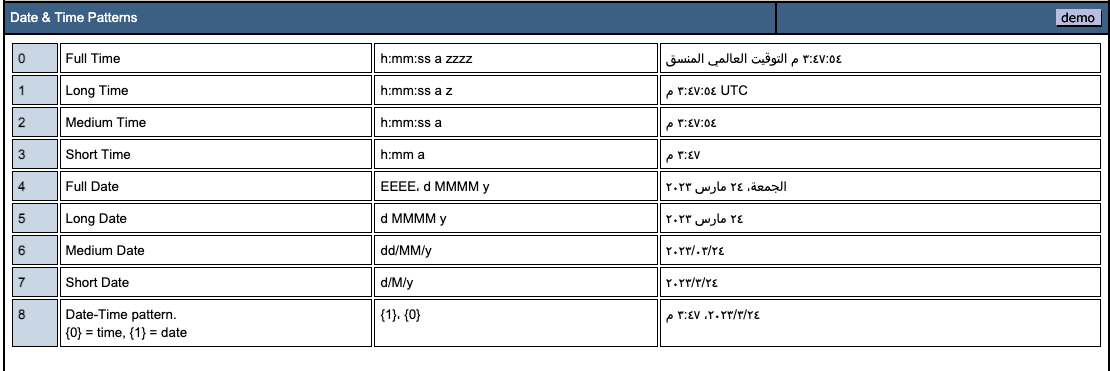 Arabic time format is incorrect · Issue #3380 · date-fns/date-fns · GitHub