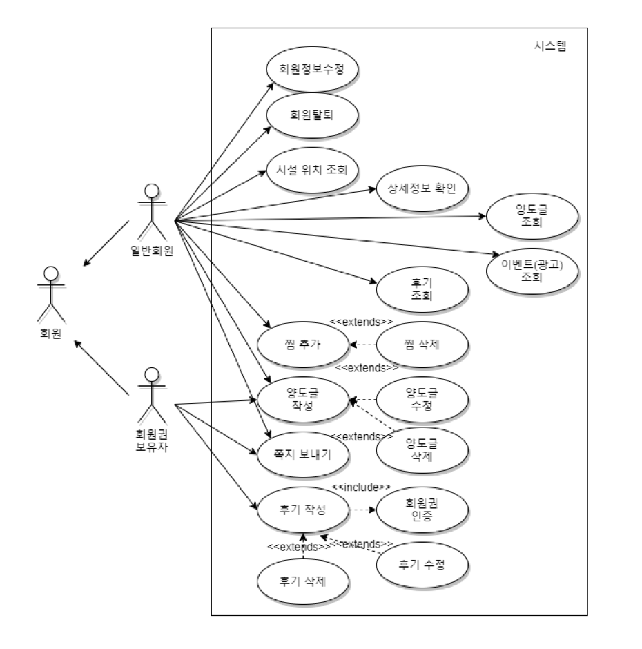 GitHub - ekdls00/KH-Project: d