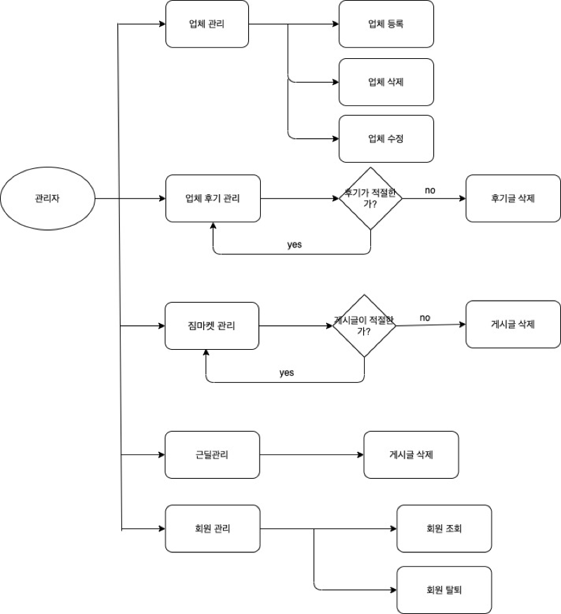 GitHub - ekdls00/KH-Project: d