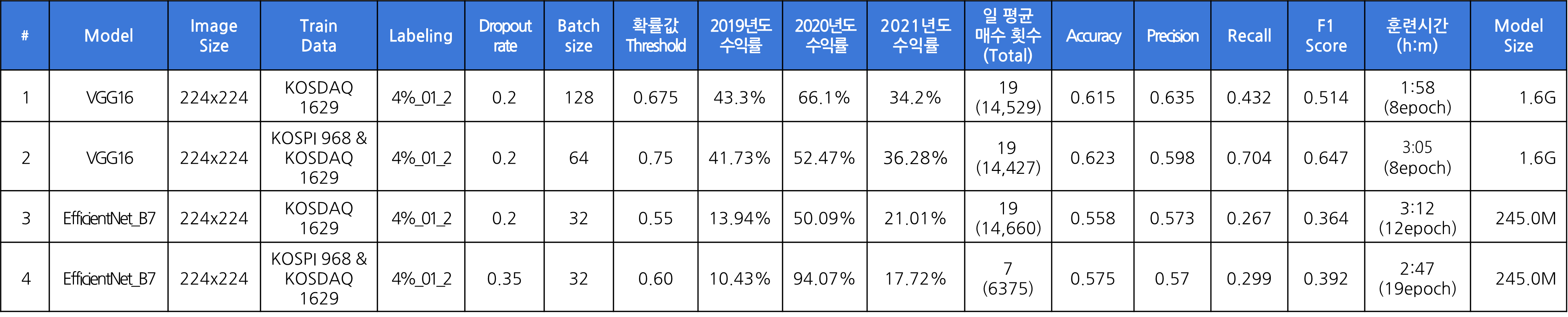 GitHub - VAIV-SKKU/CNN_Prediction