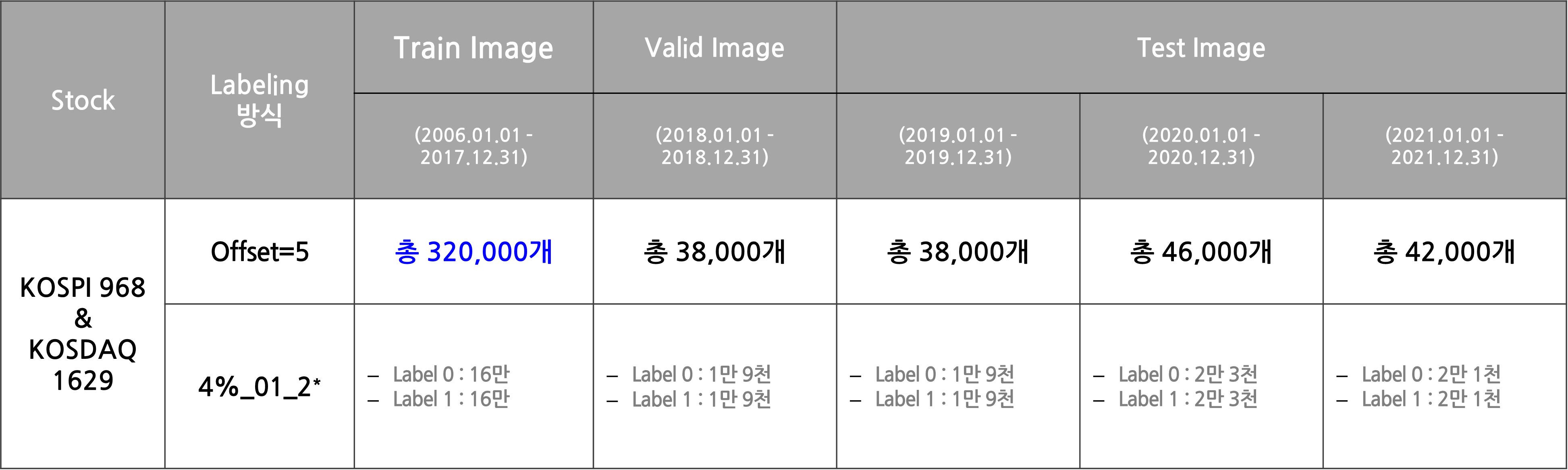 GitHub - VAIV-SKKU/CNN_Prediction