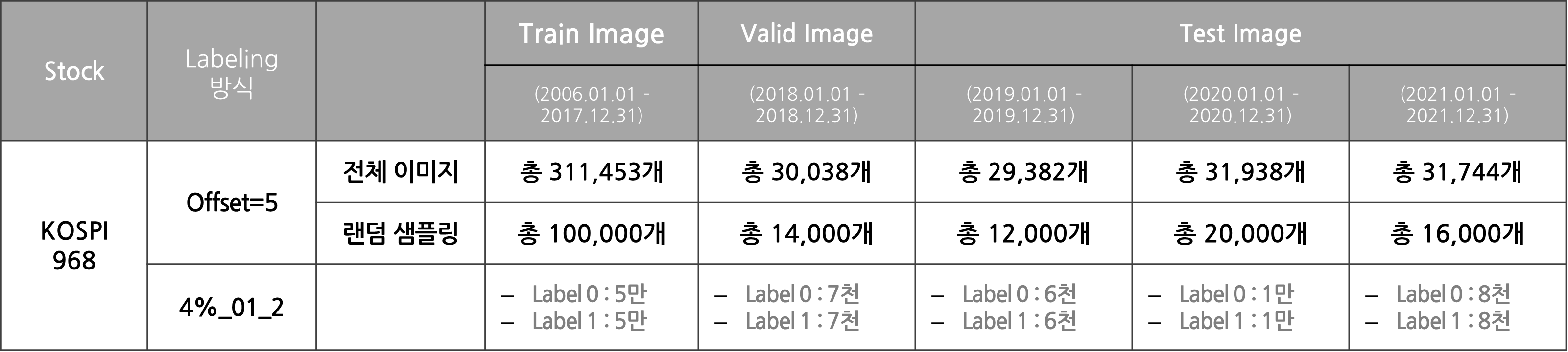 GitHub - VAIV-SKKU/CNN_Prediction