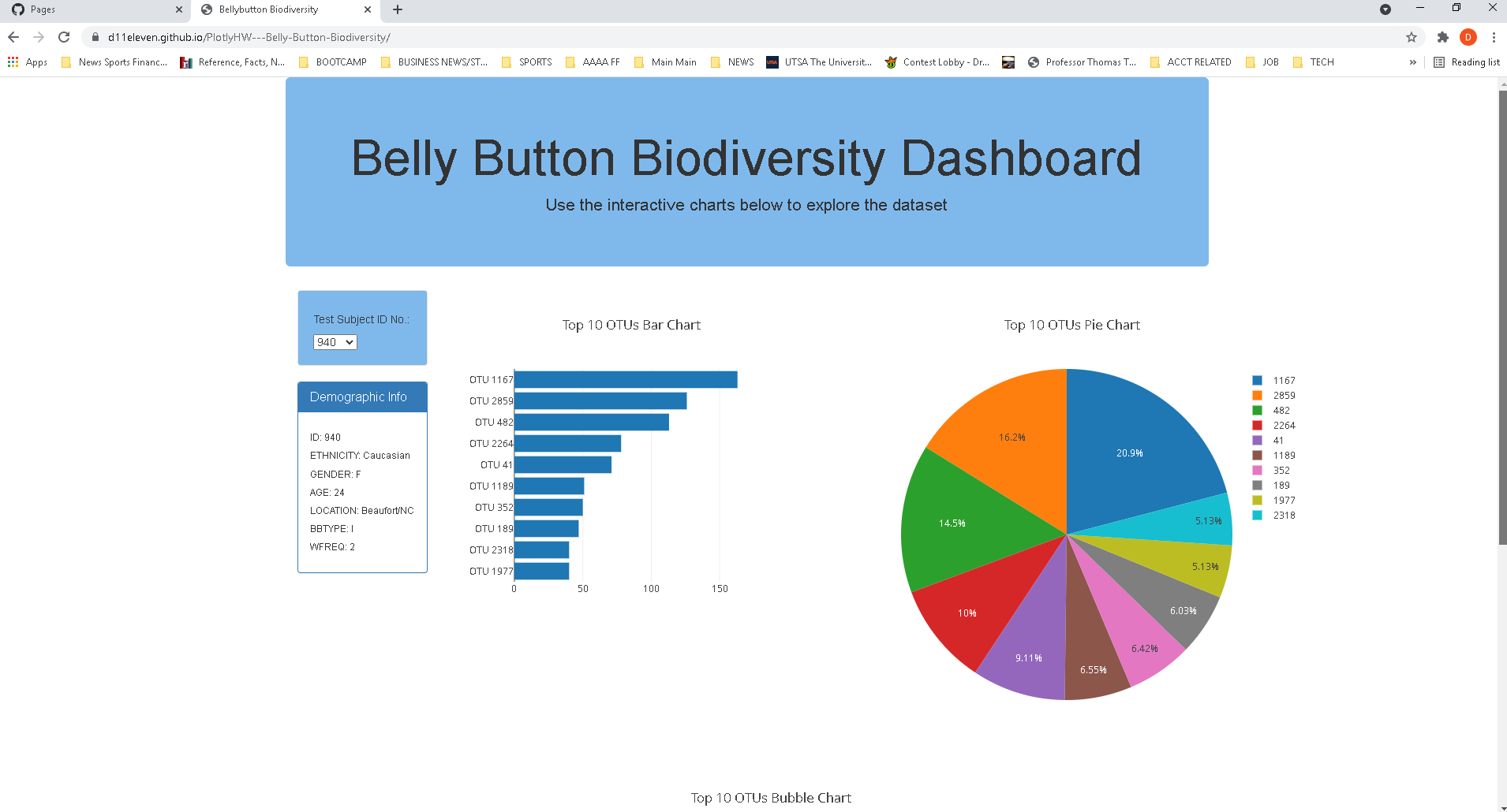 GitHub - D11eleven/PlotlyHW---Belly-Button-Biodiversity