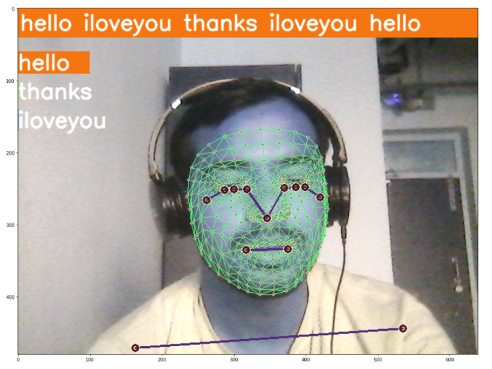 GitHub - zaidiabbas123/Sign_Language: Using media pipe and open cv an ...