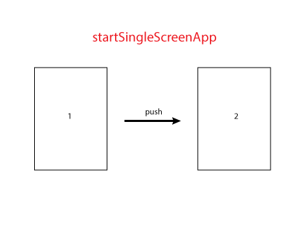 [Proposal] Tabs Parameter in startSingleScreenApp · Issue #2575 · wix/react-native-navigation ...