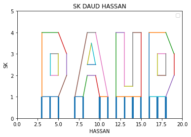 Daudgit (SK DAUD HASSAN) · GitHub