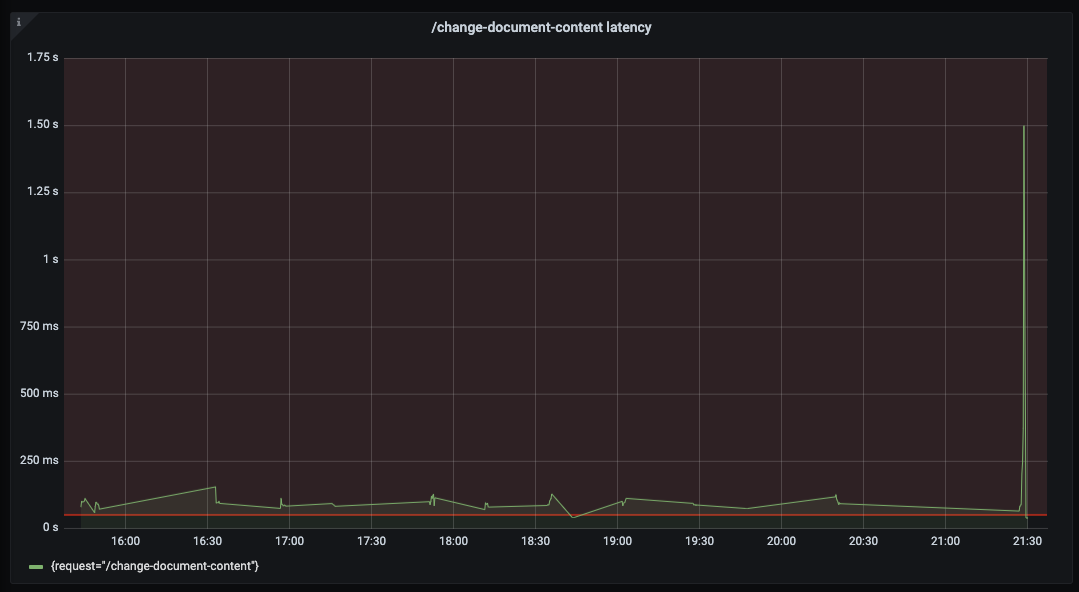 Capture more information on s3 failures · Issue #976 · lockbook/lockbook · GitHub