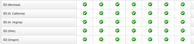 Capture more information on s3 failures · Issue #976 · lockbook/lockbook · GitHub