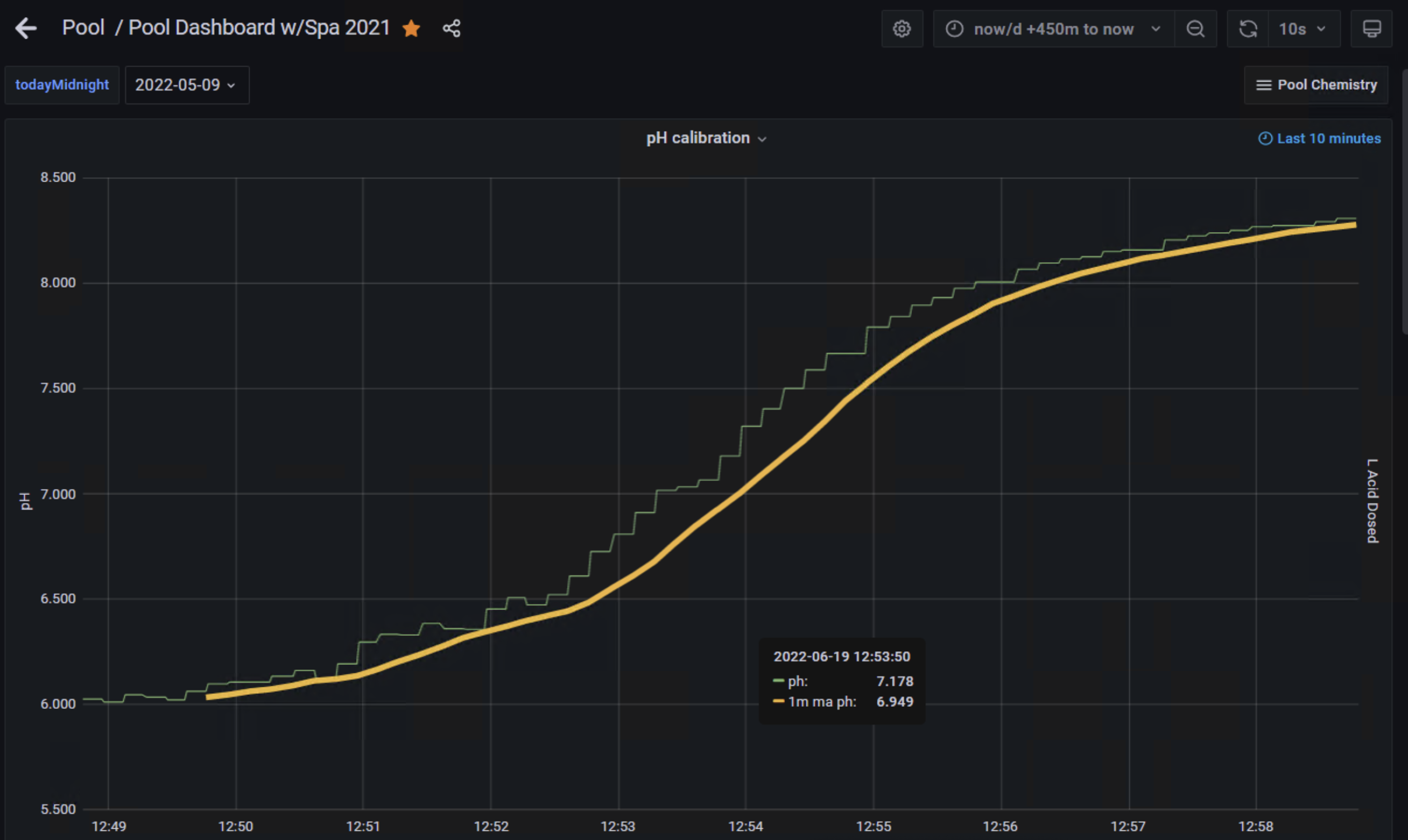 Atlas pH probe degredation? · tagyoureit nodejs-poolController · Discussion #493 · GitHub