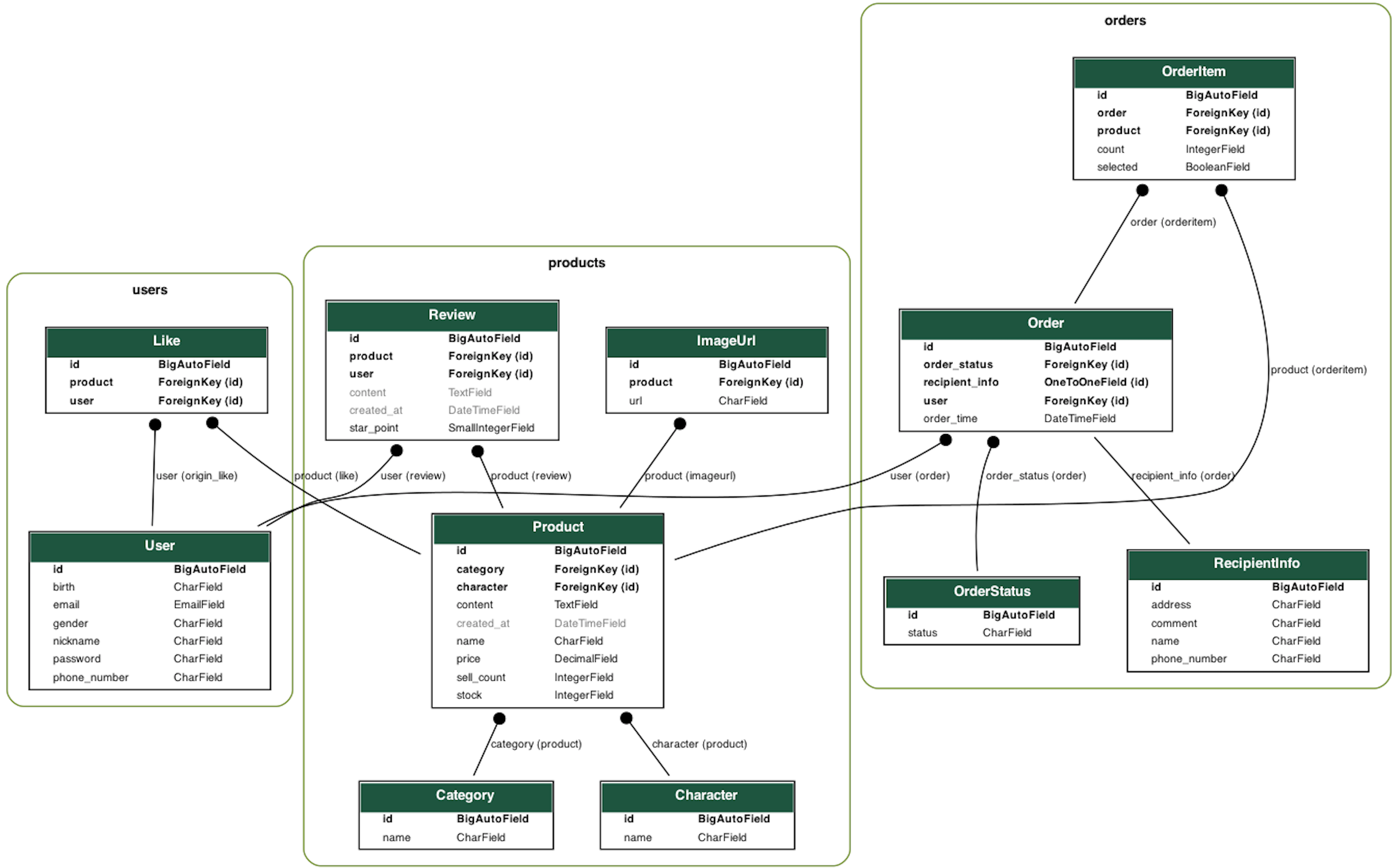 GitHub - Doyeon04/KaKa0Adult-backend-project: 김태우, 이정민, 정효진