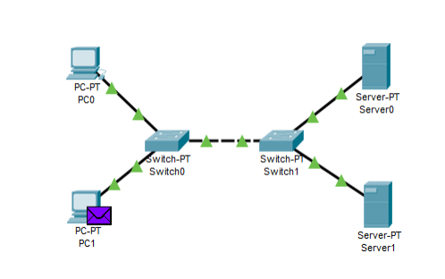 GitHub - VladNuriev/ThirdLab