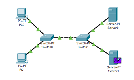 GitHub - VladNuriev/ThirdLab