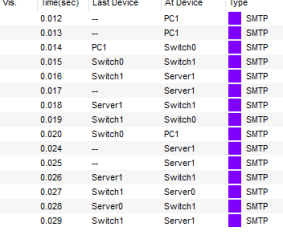 GitHub - VladNuriev/ThirdLab