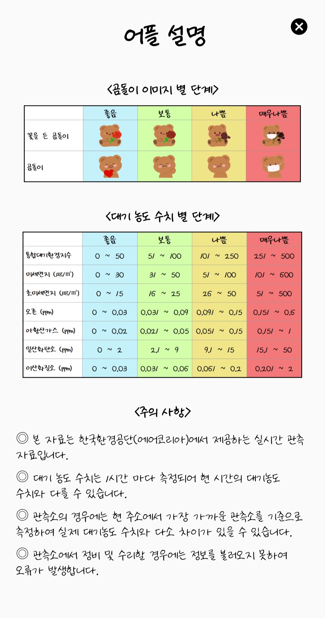 GitHub - Sohee0428/FineDust