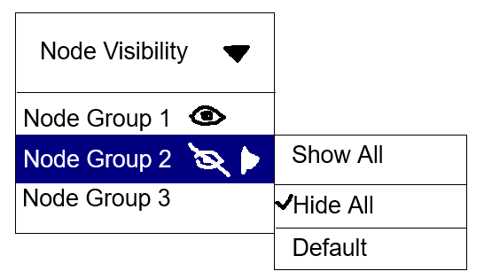 Visibility overrides for node groups in scene editor · Issue #7451 · godotengine/godot-proposals ...