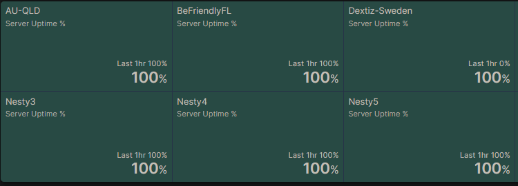 HoNfigurator/docs/elasticsearch-monitoring-setup.md at main · frankthetank001/HoNfigurator · GitHub