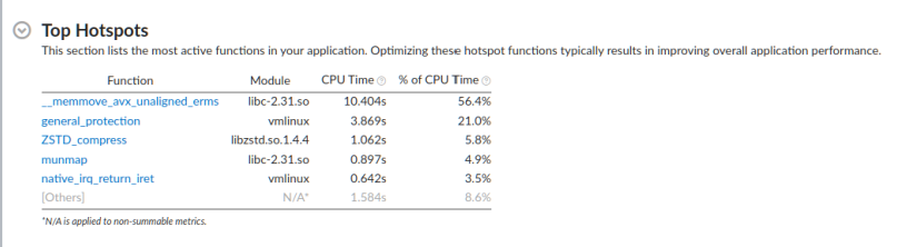 Parquet Writer Hotspot on memmove · Issue #5066 · facebookincubator/velox · GitHub