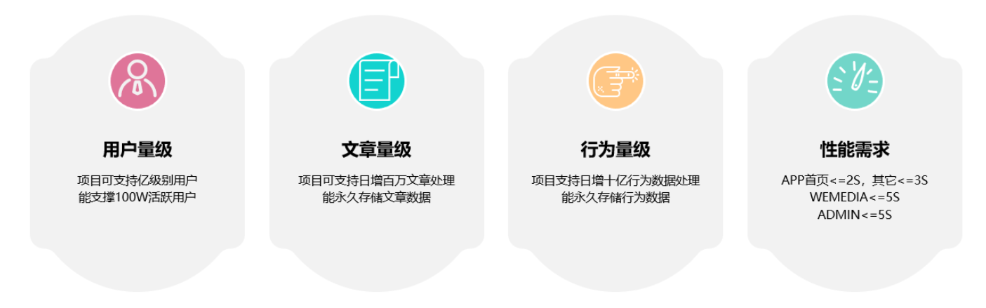 Github Codeteng Leadnews Backend 某马头条项目是对在线教育平台业务进行大数据统计分析的系统。该项目采用