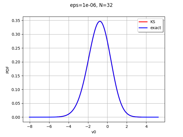 The square root of a Distribution sometimes fail · Issue #1720 ...