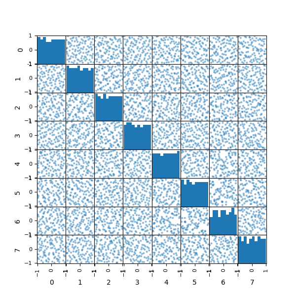 Correlation of Halton sequence at high dimensions · Issue #1891 · openturns/openturns · GitHub